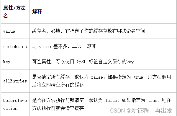 Springboot 整合redis 使用配置类的方式 Spring Redis Timeout 1800000 Csdn博客