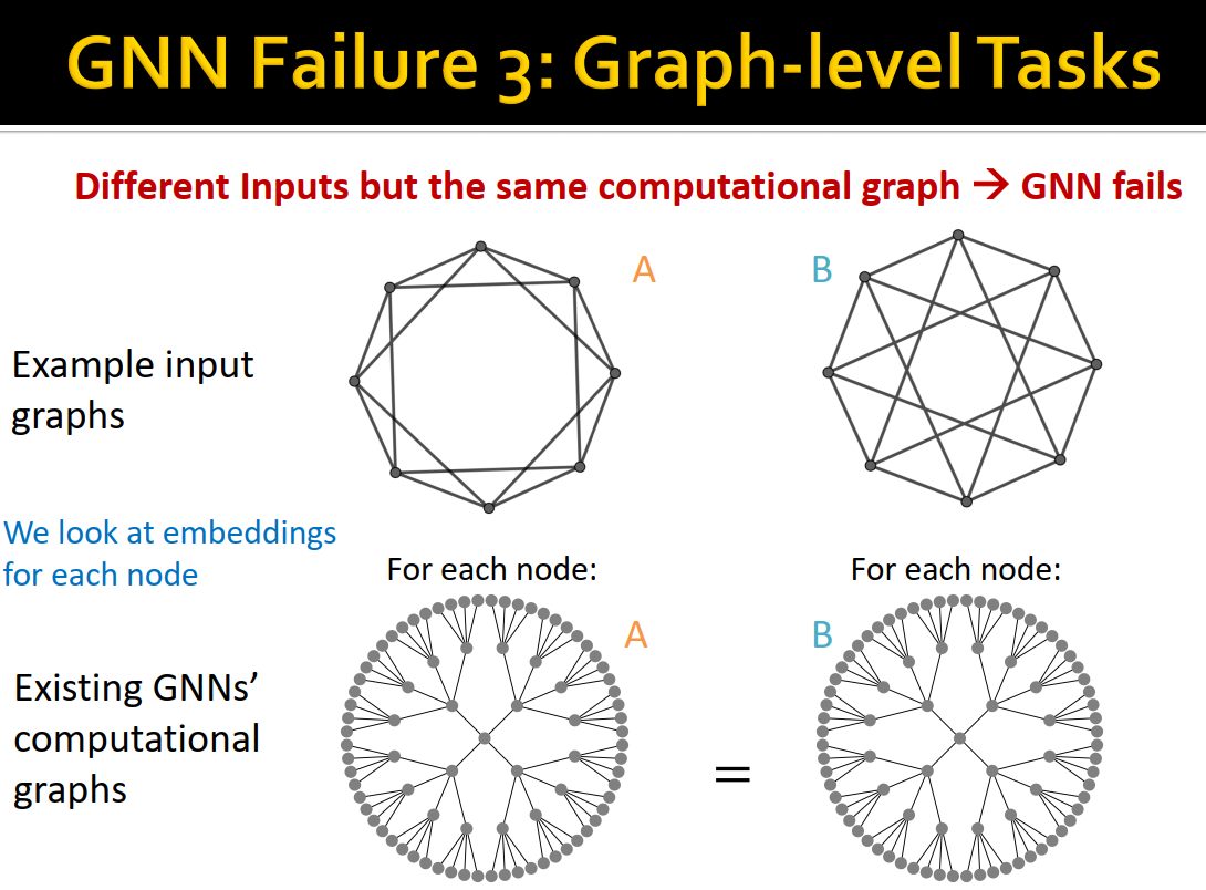 cs224w（图机器学习）2021冬季课程学习笔记20 Advanced Topics on GNNs_csn224w csdn-CSDN博客