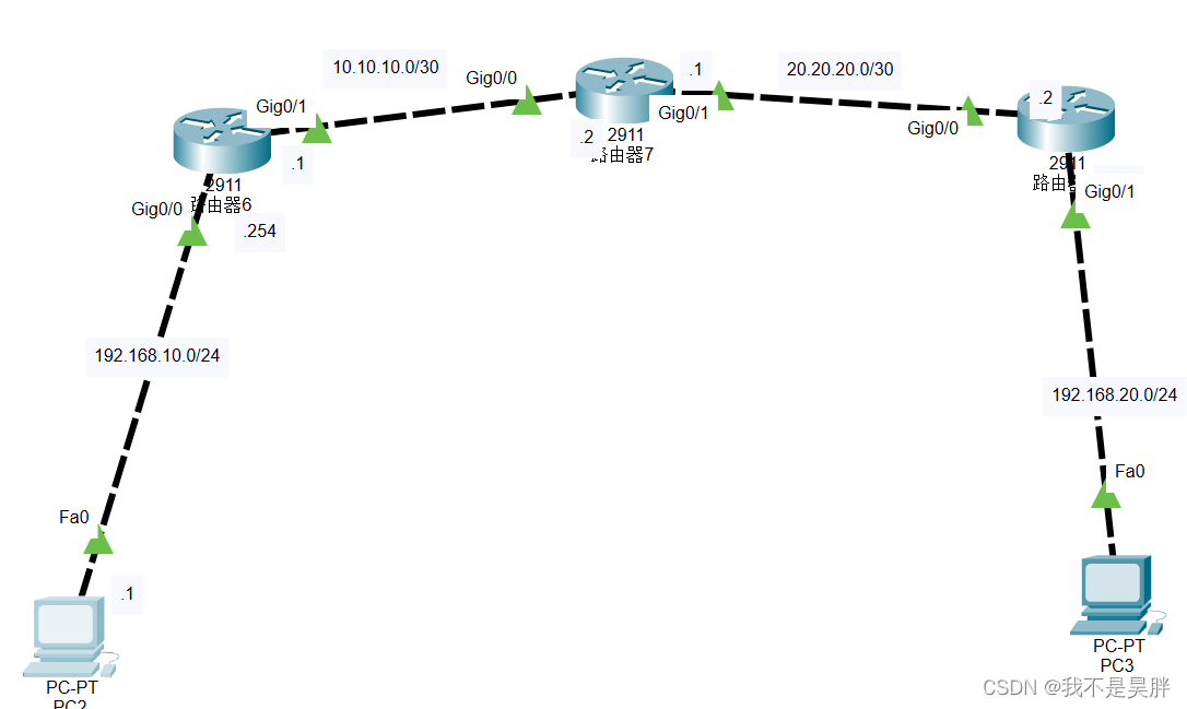 OSPF动态路由协议_动态路由表里面的e2-CSDN博客