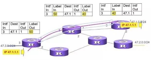 光传输网络_vc4 vc12 vc3速率-CSDN博客