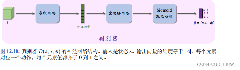 模仿学习笔记：生成判别模仿学习 Generative Adversarial Imitation Learning, GAIL-CSDN博客