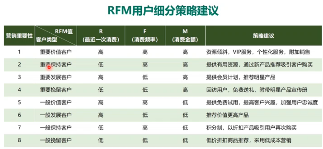 数据分析的初阶课程③ 分析模型掌上生活在源数据基础上做分析模型表 Csdn博客