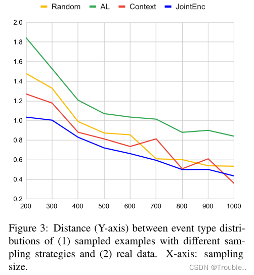 Retrieval-Augmented Generative Question Answering for Event Argument Extraction论元解读_retrieval ...