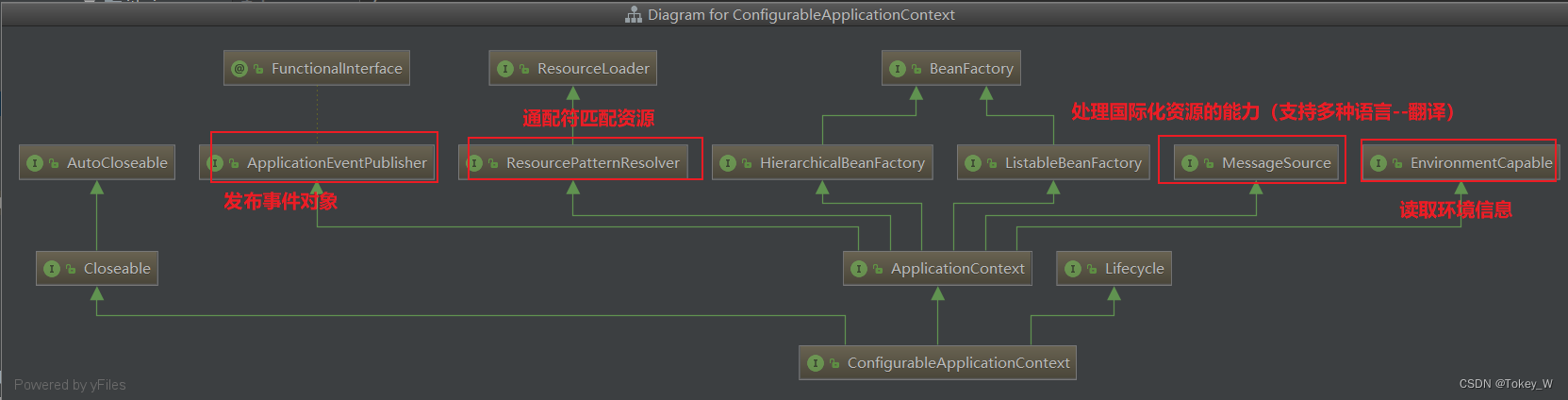 Spring高级49讲笔记-第一讲：容器接口_spring49讲笔记-CSDN博客