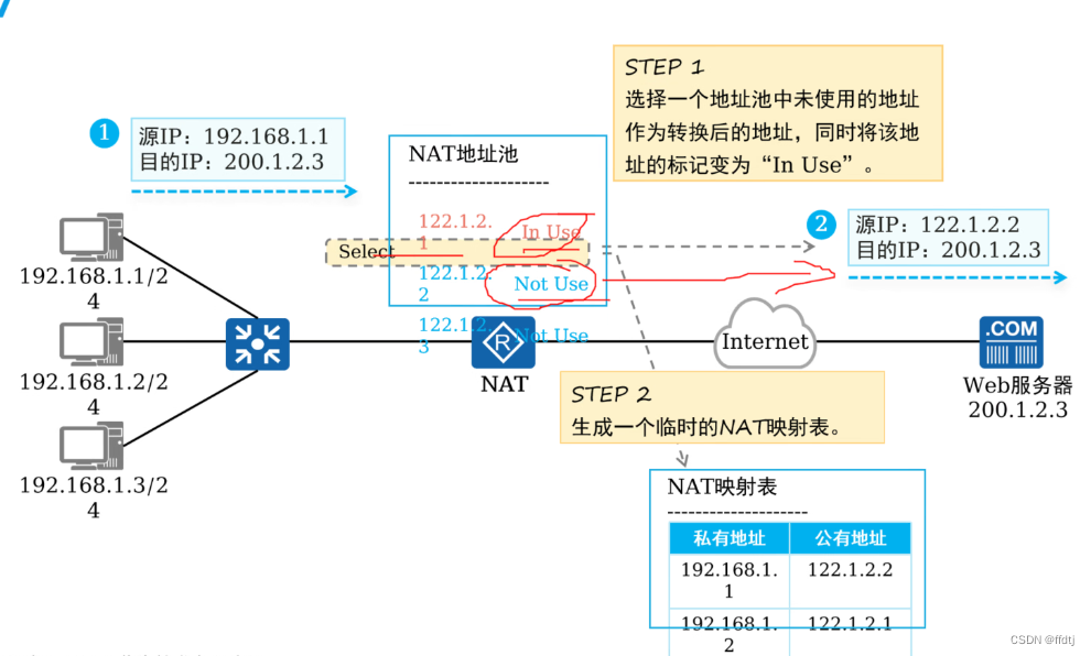 nat:网络地址转换_nat地址转换-CSDN博客