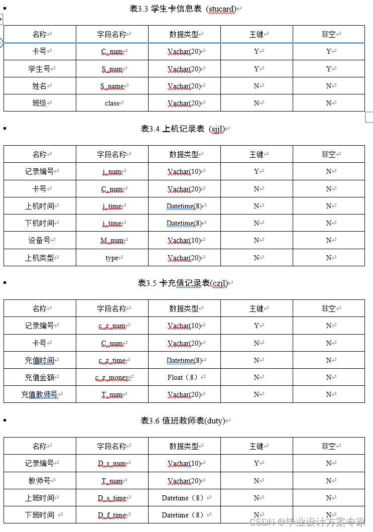 Java毕业设计——基于jspsqlserver的机房上机收费管理系统设计与实现（毕业论文程序源码）——机房上机收费管理系统jspm毕业