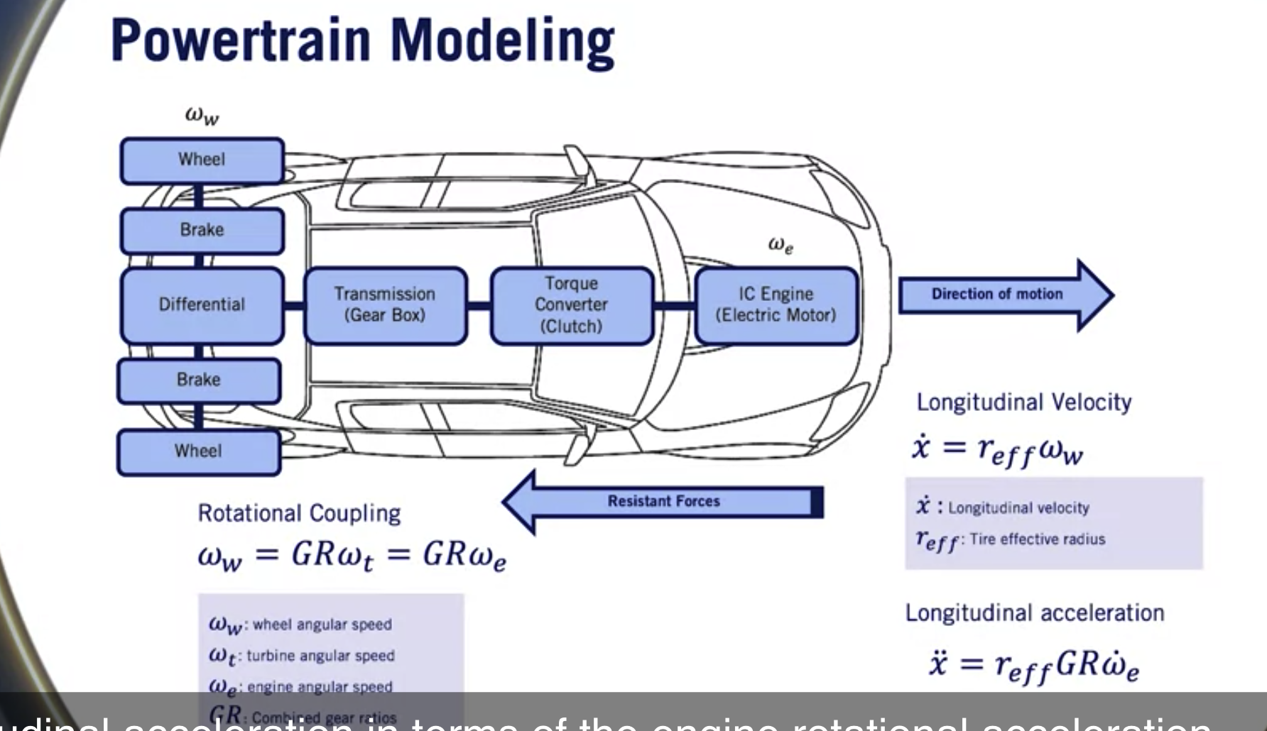 自动驾驶 4-4 纵向车辆建模Longitudinal Vehicle Modeling_驾驶员longitudinal driver模型pi ...