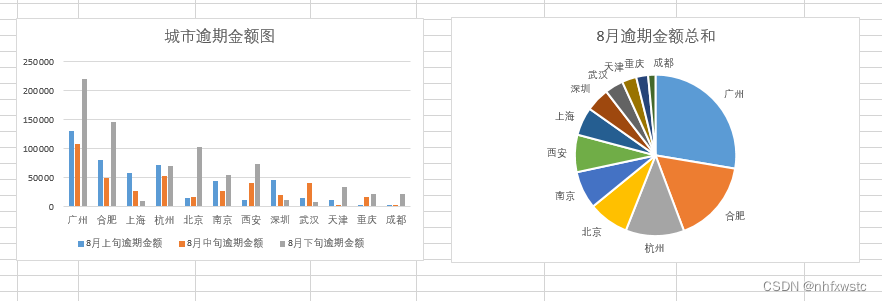 Excel基本图表与数据透视表制作查找货款逾期的数据透视表怎么做出来 Csdn博客