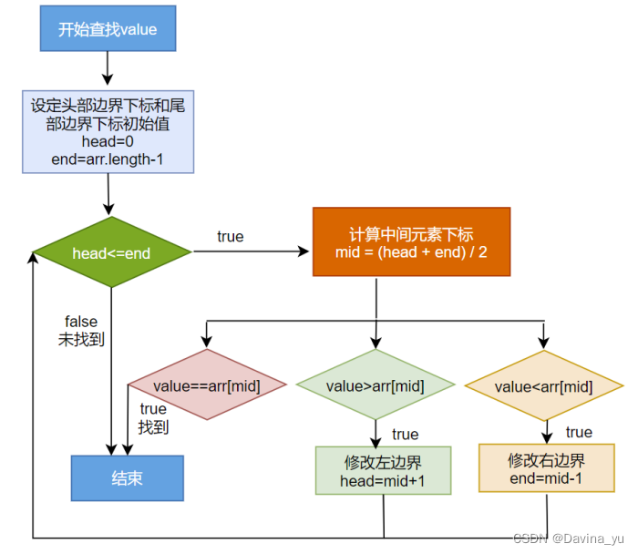 尚硅谷java零基础全套视频教程宋红康2023版，java入门自学必备宋红康java课件2023 Csdn博客