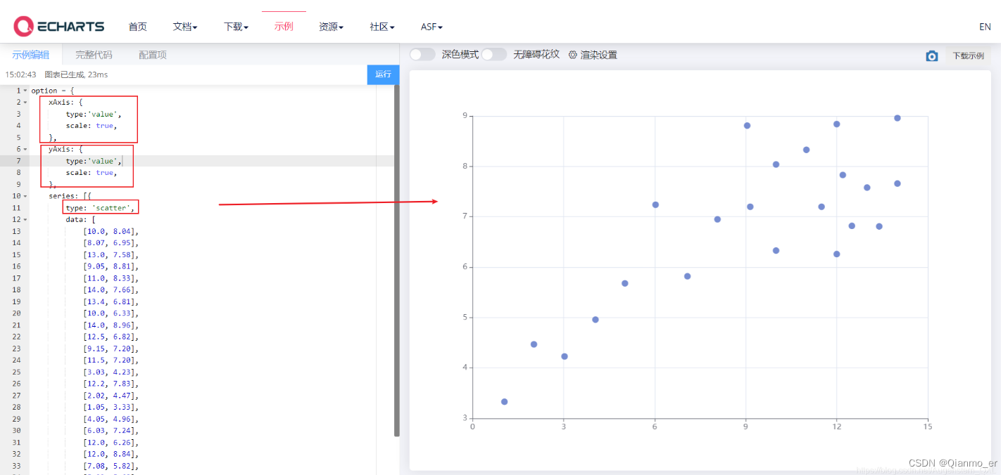 框架 - ECharts可视化（一）_echarts可视化框架-CSDN博客