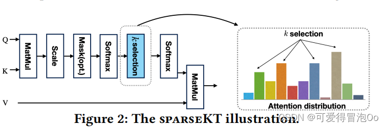 知识追踪文献整理（2022-2023年）_at-dkt-CSDN博客