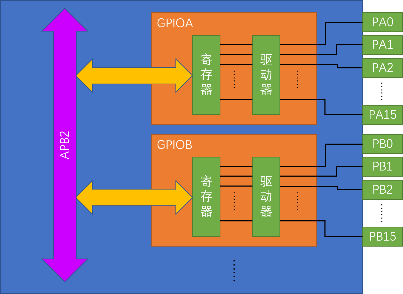 初识stm32——从点灯开始 Stm32 点灯 Csdn博客