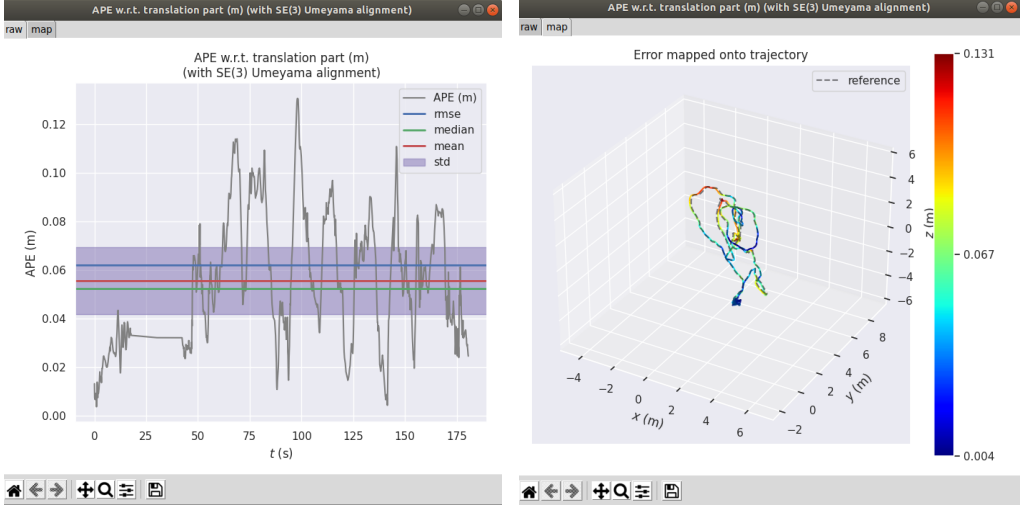 evo评测VINS-MONO---代码修改、数据格式转换、数据测试_vins mono采集tum格式数据-CSDN博客
