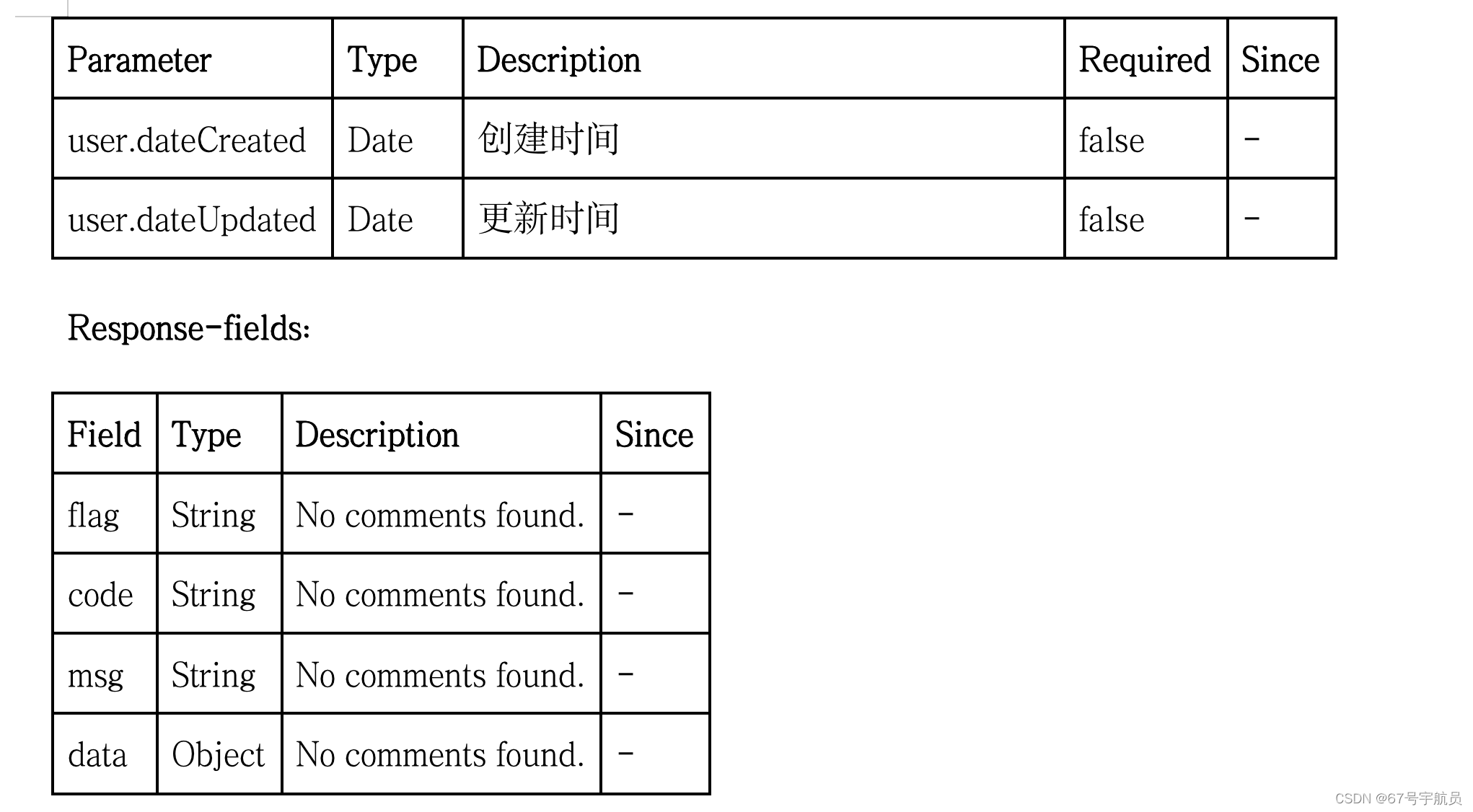 Dubbo自动生成接口文档 Dubbo接口文档生成 Csdn博客