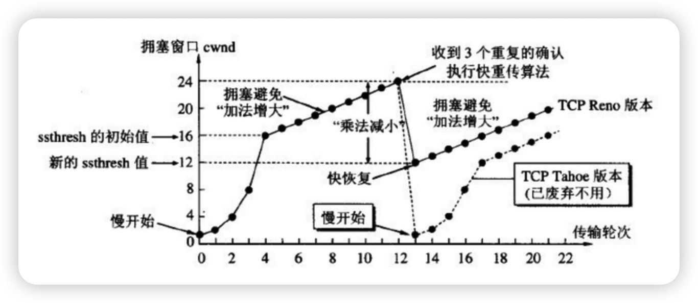 计算机网络学习之tcpip五层协议模型、tcp和udptcpip五层模型协议 Csdn博客
