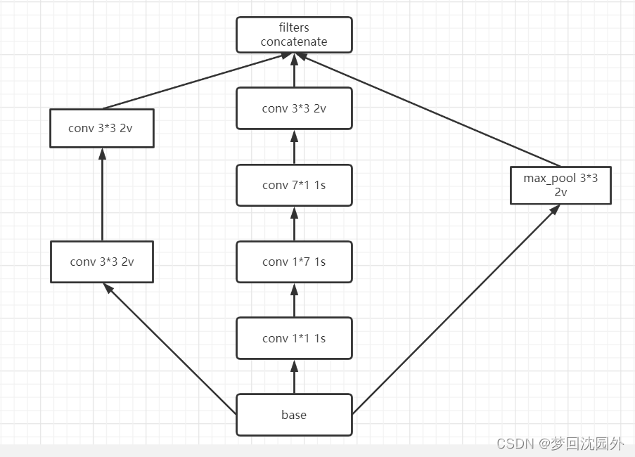 使用tensorflow实现inception v3_tensorflow inceptionv3-CSDN博客