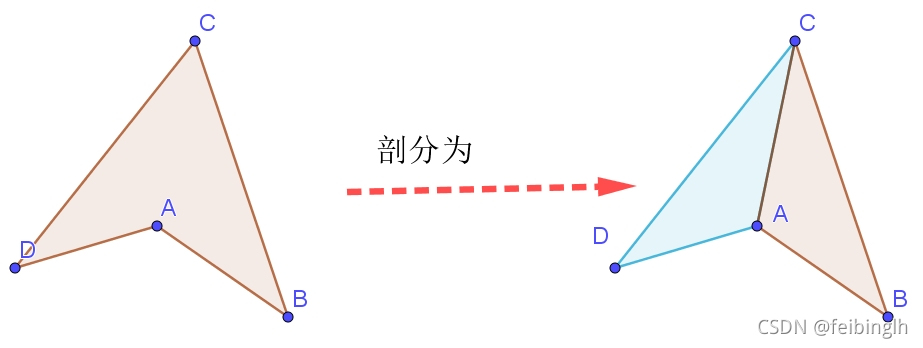 简单多边形的三角剖分(并附带python实现代码)多边形三角剖分 Csdn博客