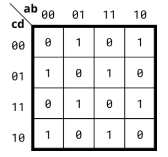 HDLBits--Kmap4公式法化简-CSDN博客