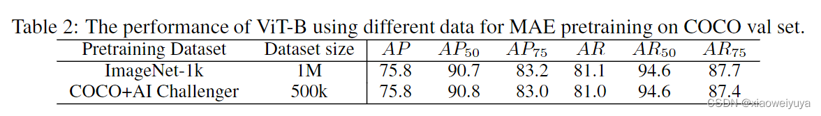 论文阅读|ViTPose-CSDN博客