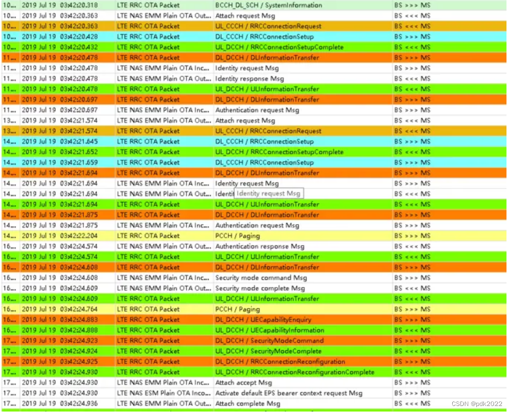 UE attach和IMS register流程_ue sip注册承载-CSDN博客