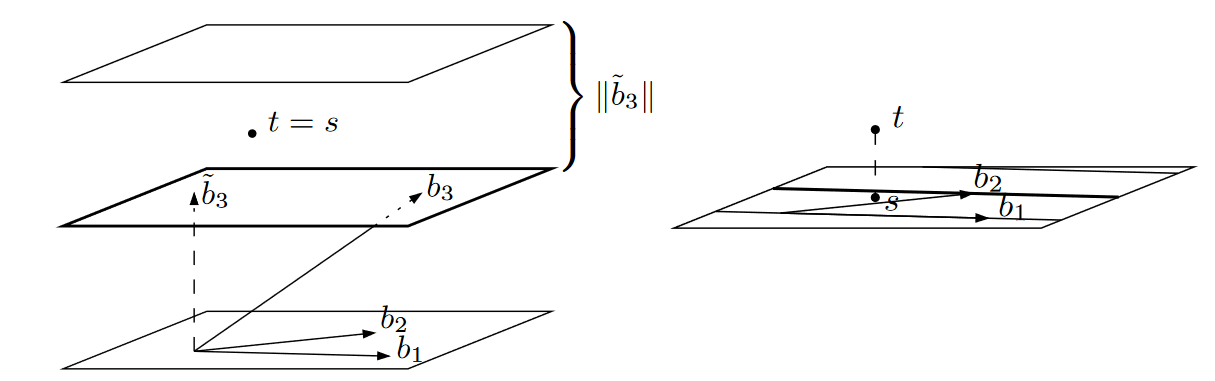 最近平面算法(The Nearest Plane Algorithm)-CSDN博客