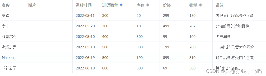 element-plus中表格sort-method用法-CSDN博客