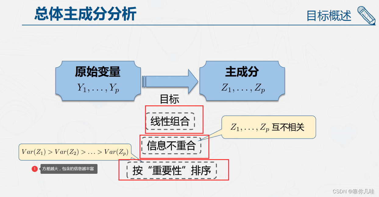 Lda判别分析和pca主成分分析之数据降维主成分分析 判别分析 Csdn博客