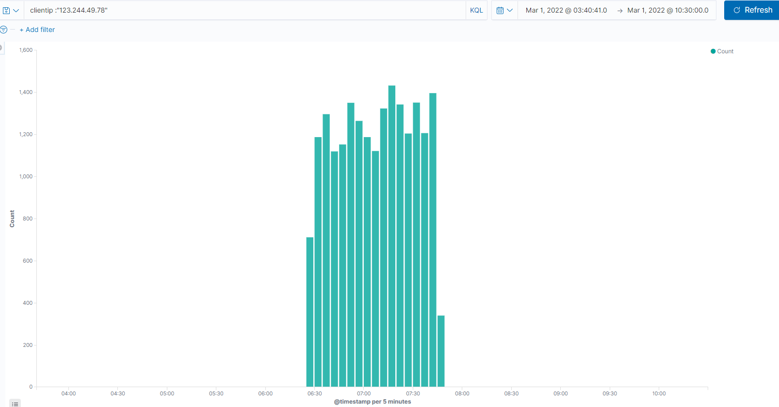 elasticsearch7.5.1 kibana数据可视化（柱状图）_kibana可视化选择源-CSDN博客