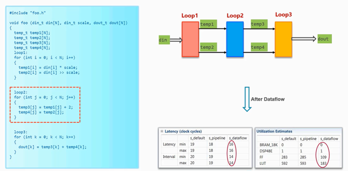 HLS开发学习-11- for 循环优化（一）_hls for循环优化-CSDN博客