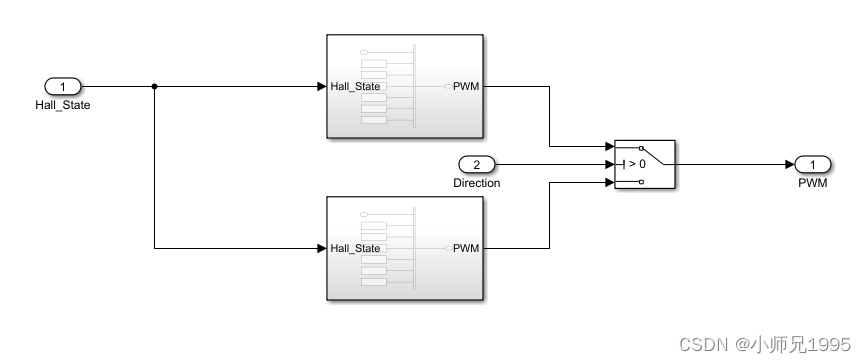 直流无刷电机及Matlab/Simulink驱动仿真_无刷电机仿真-CSDN博客