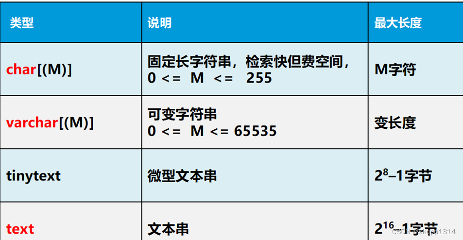 数据库类型数据库类型 Sqlite 本机服务器 远程服务器 Csdn博客