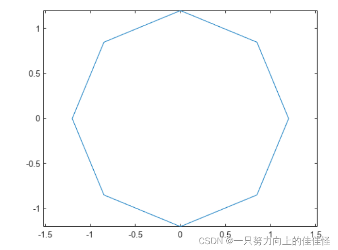 matlab计算多边形面积polyarea函数_polyarea函数原理-CSDN博客
