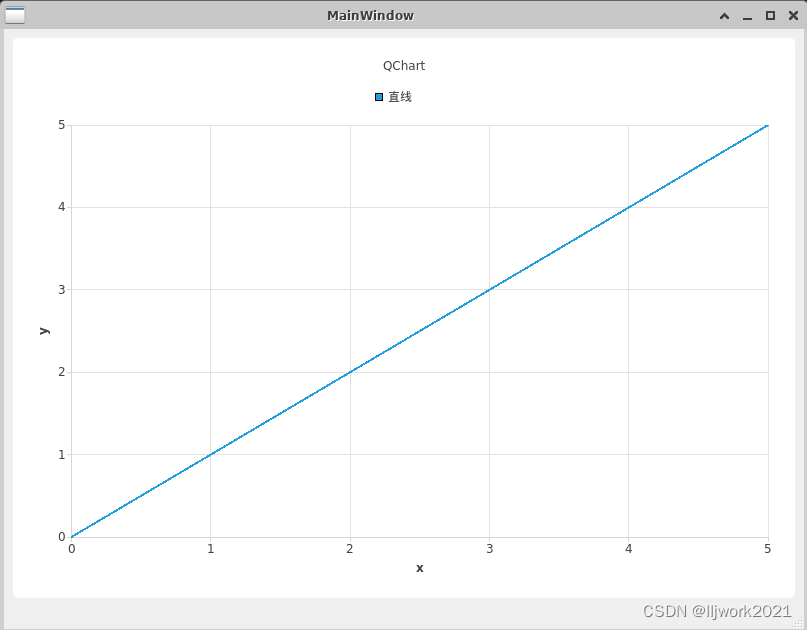 PySide6开发-04-QChart_pyside6 创建两个qchart-CSDN博客