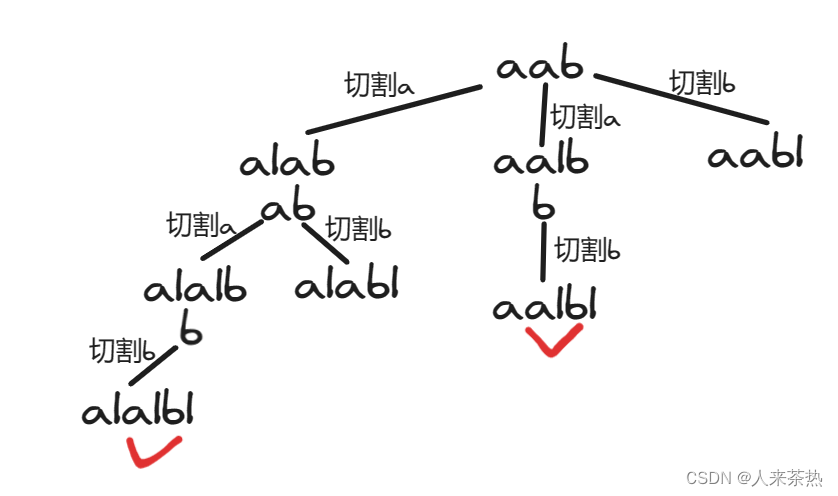 Day27 C 回溯算法 组合总和 组合总和Ⅱ 分割回文串c回溯法解决组合总数问题 Csdn博客