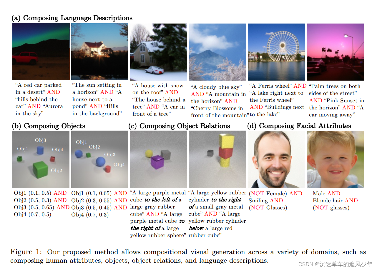 解读最新ECCV 2022工作：组合式扩散模型_compositional visual generation with composable di-CSDN博客