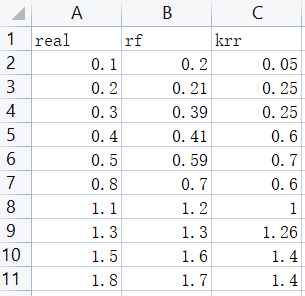 机器学习预测值与真实值散点图(代码)_plot(x = traindata$lstat, y = trainpred, xlab = "实-CSDN博客