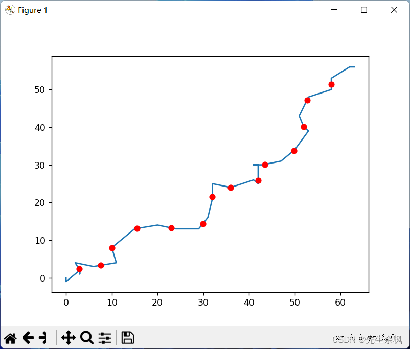 等距离分割折线的算法 Python Javascript 源码实现之 比例归元化分割法与最小单元分割法线段分割算法 Python代码 Csdn博客