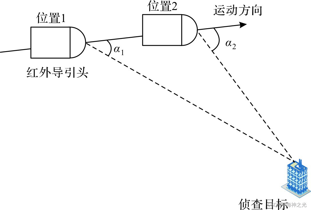 【滤波定位】基于matlab卡尔曼滤波GPS+IMU融合定位【含Matlab源码 3604期】_定位实时滤波-CSDN博客