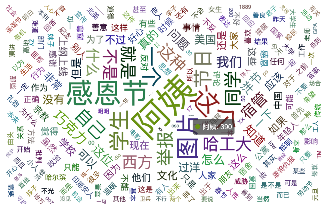 爬虫实战 手把手用python教你采集and可视化知乎问题的回答（内附代码）爬取知乎 Csdn博客