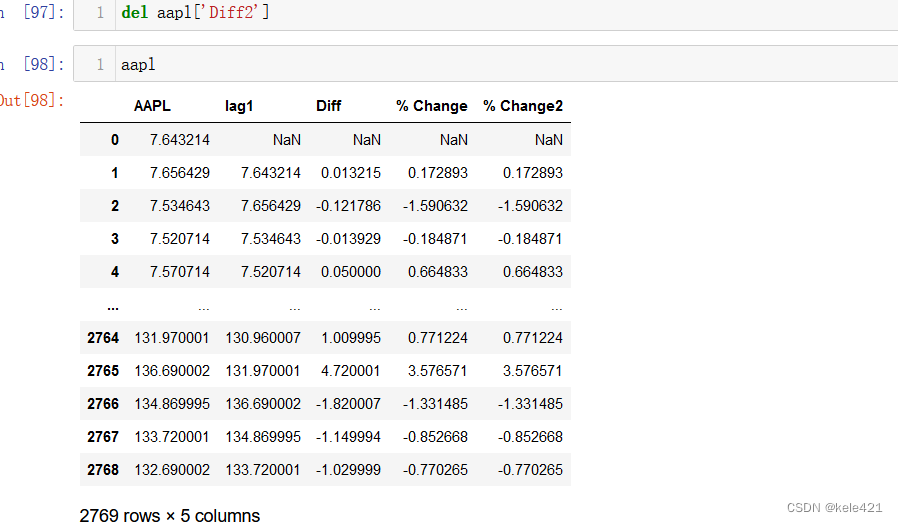 stock的一些基础处理_np.log(returns['close']).diff().mul(100)-CSDN博客