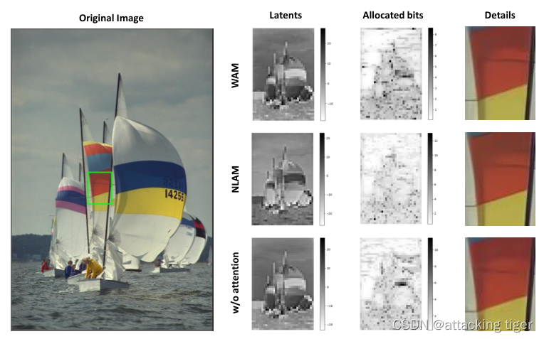 The Devil Is in the Details: Window-based Attention for Image ...