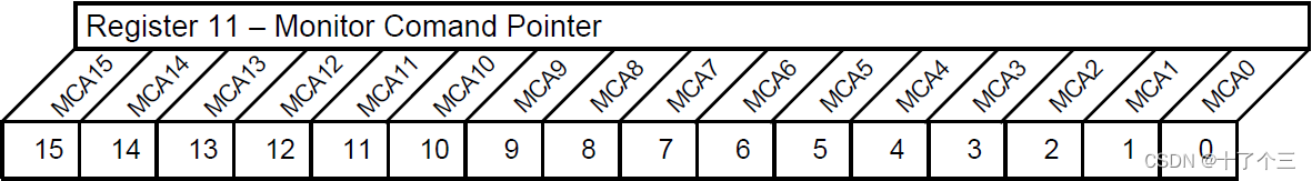 1553B学习_1553b的bc控制编程-CSDN博客