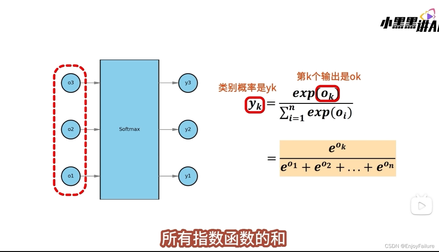 Softmax函数解决分类问题(pytorch)softmax处理分类问题 Csdn博客