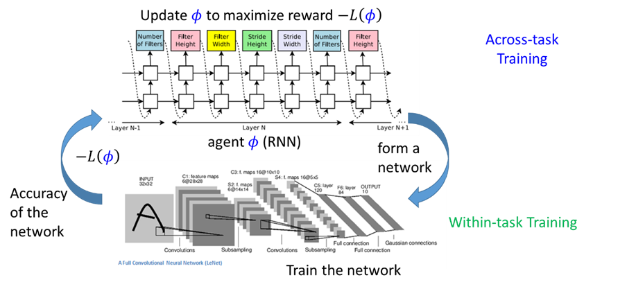 迁移学习笔记3: TCA, Finetune, 与Triplet Network(元学习)_metric-based, optimization-base-CSDN博客