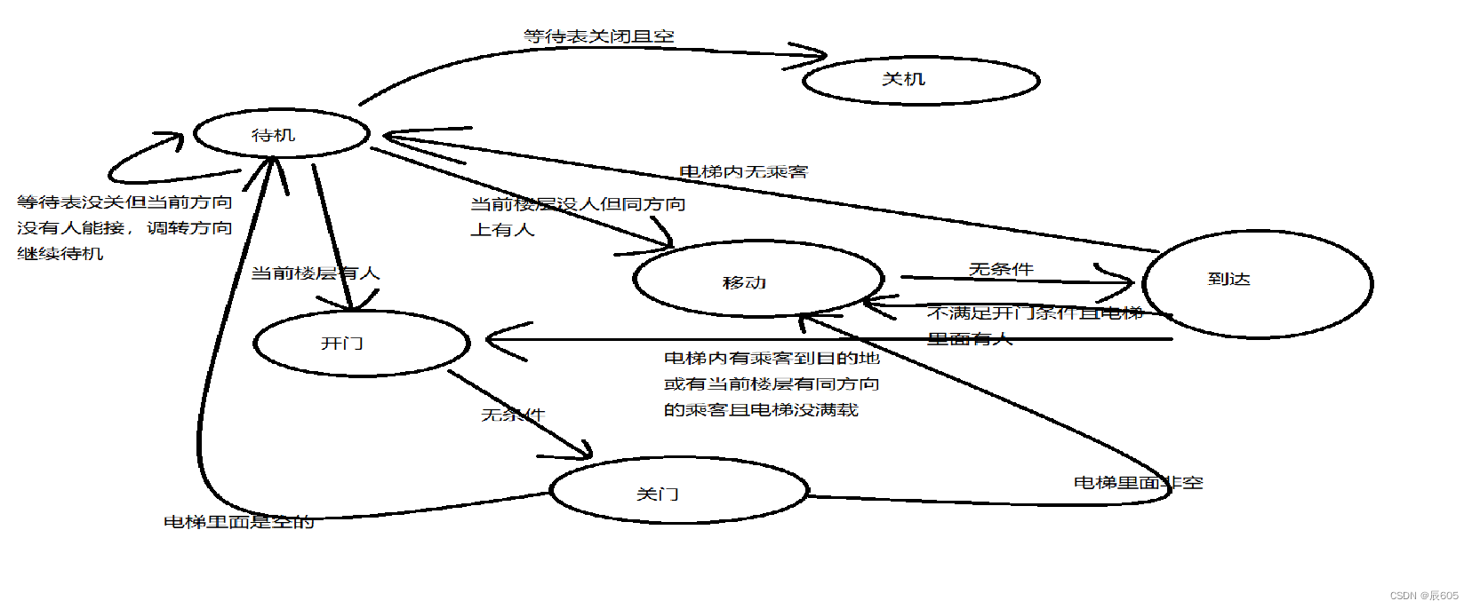 [BUAA OO Unit 2 HW8] 第二单元总结-CSDN博客