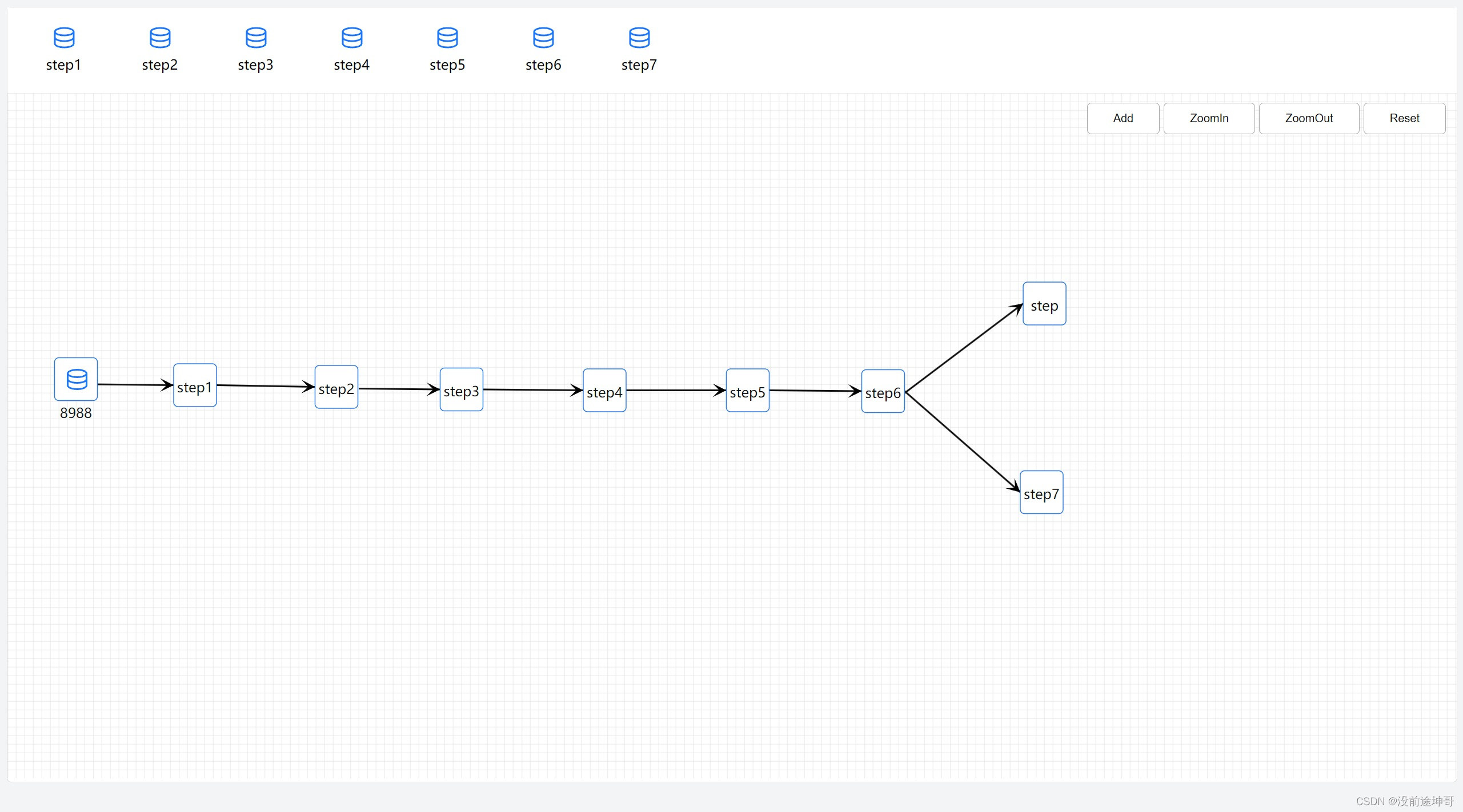 基于d3svg的图编辑工具d3js Svg编辑器 Csdn博客 