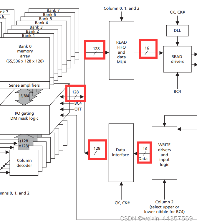 DDR3 SDRAM分析_ddr3地址-CSDN博客