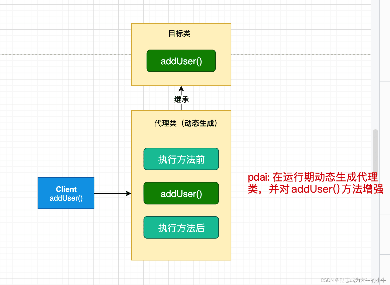 一文讲透spring Aop的cglib代理实现cglibaopproxy Csdn博客 6109