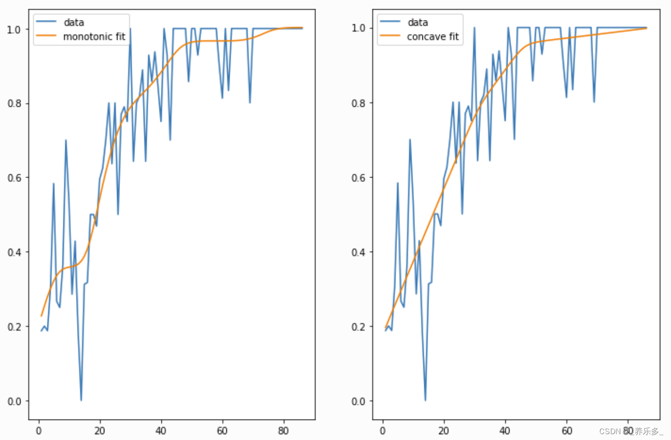 python：pyGAM使用教程-CSDN博客