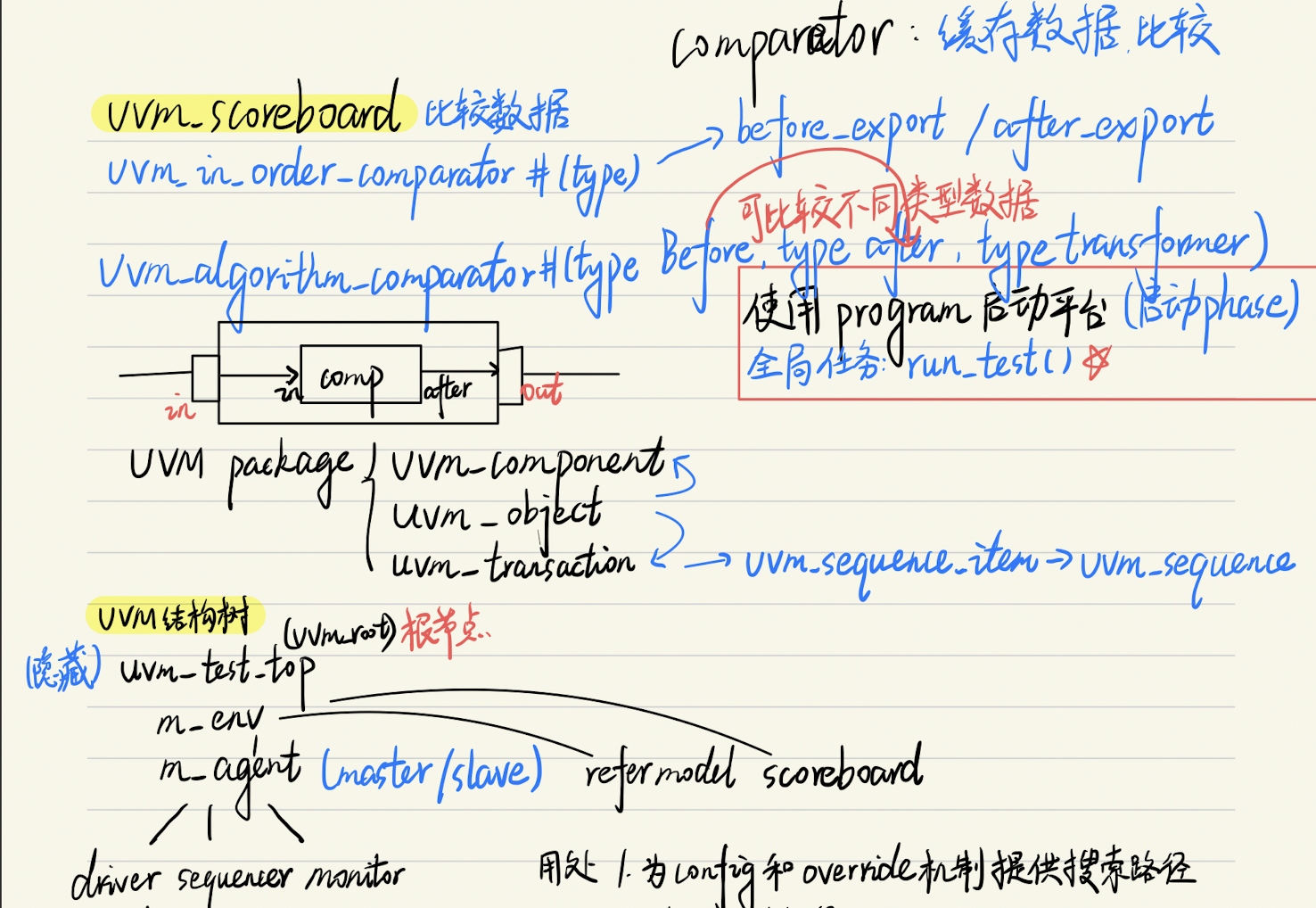 Svuvm 学习笔记11（uvm组件与平台结构）svludm Csdn博客 